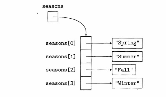 9 3 Arrays Of Strings